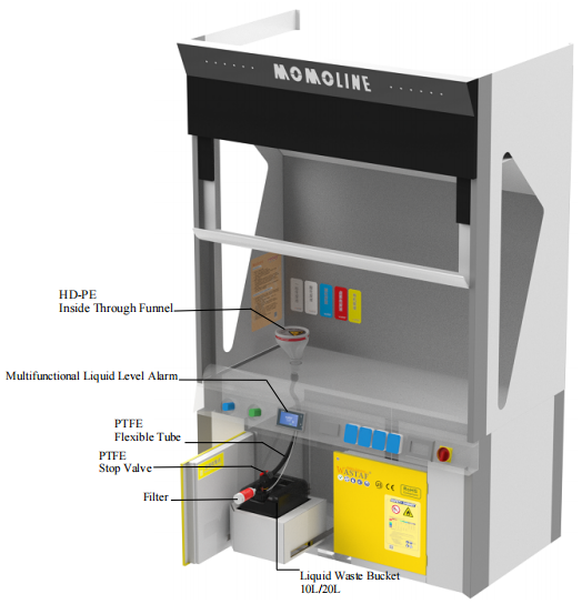 WASTAF Manual Operating Waste Liquid Collection System